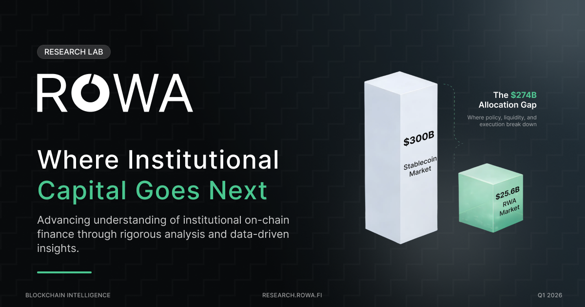 Where Institutional Capital Goes Next - ROWA Research Lab